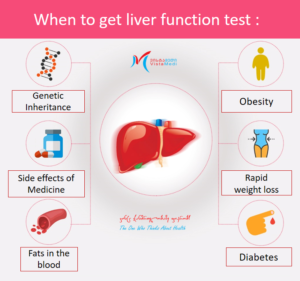A liver panel – Vistamedi